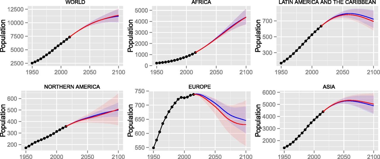 Immigration: Quantifying Migration - ClimateChangeForkClimateChangeFork