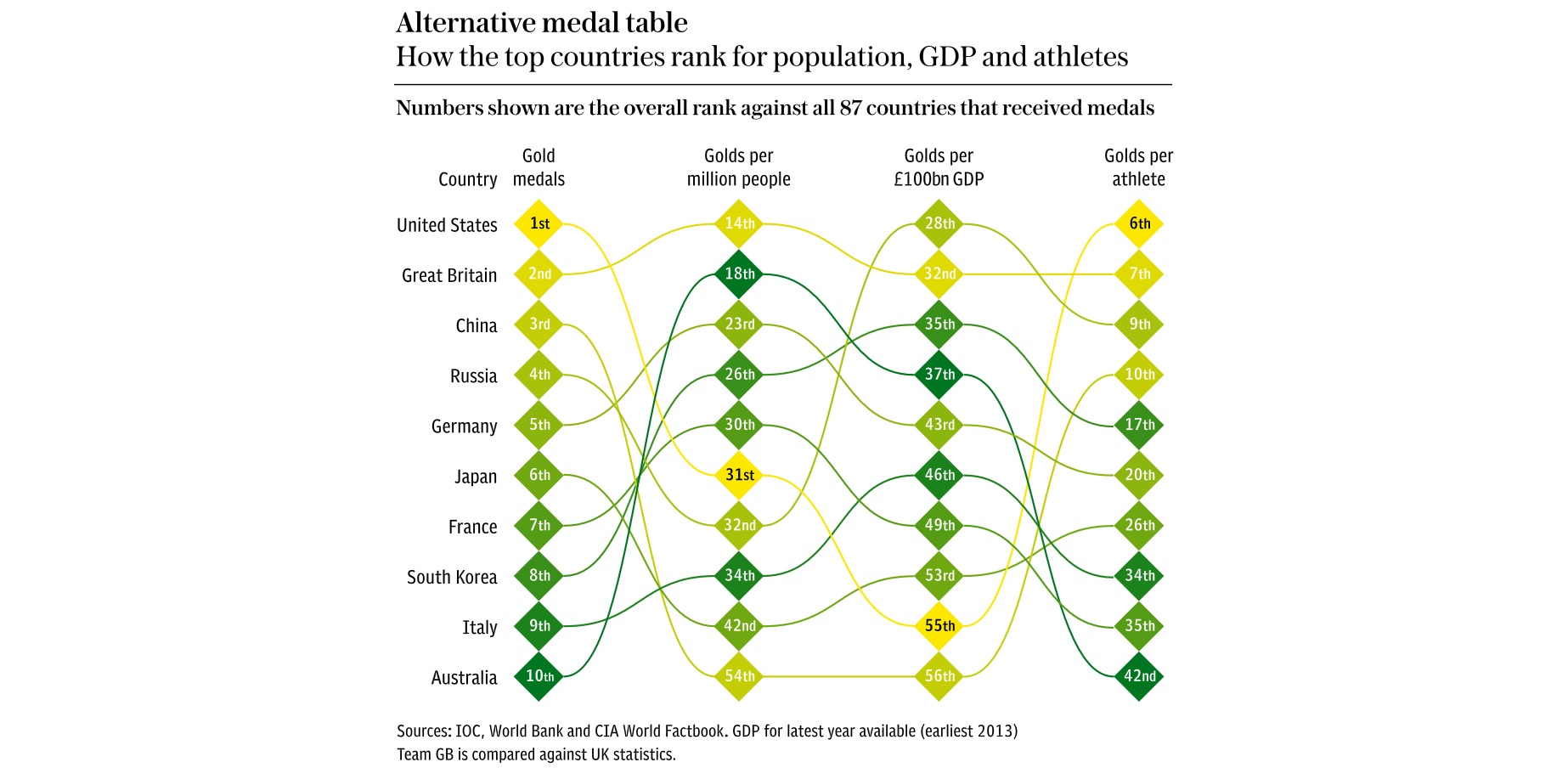Globalization at the Top: Sport and Science ...