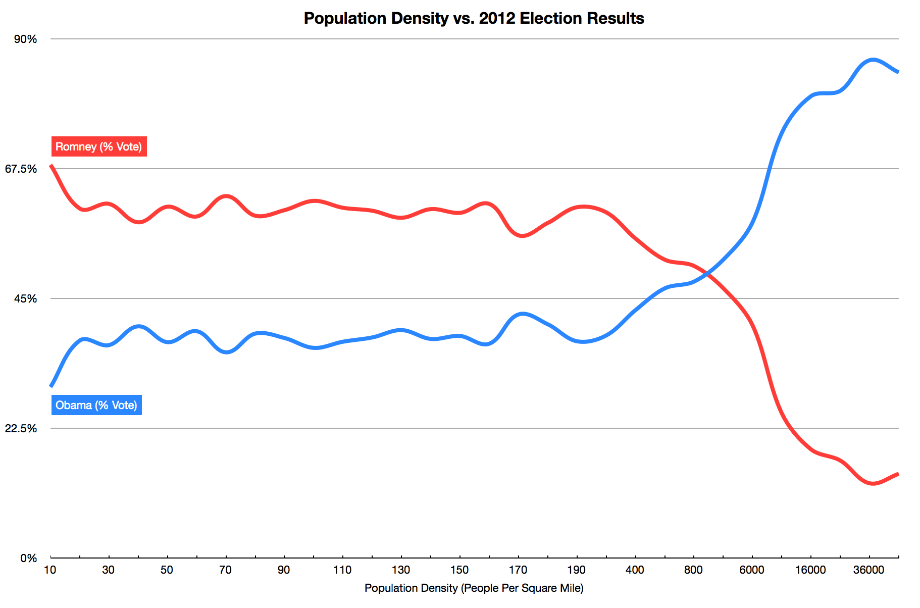 Election Day Observations - ClimateChangeForkClimateChangeFork