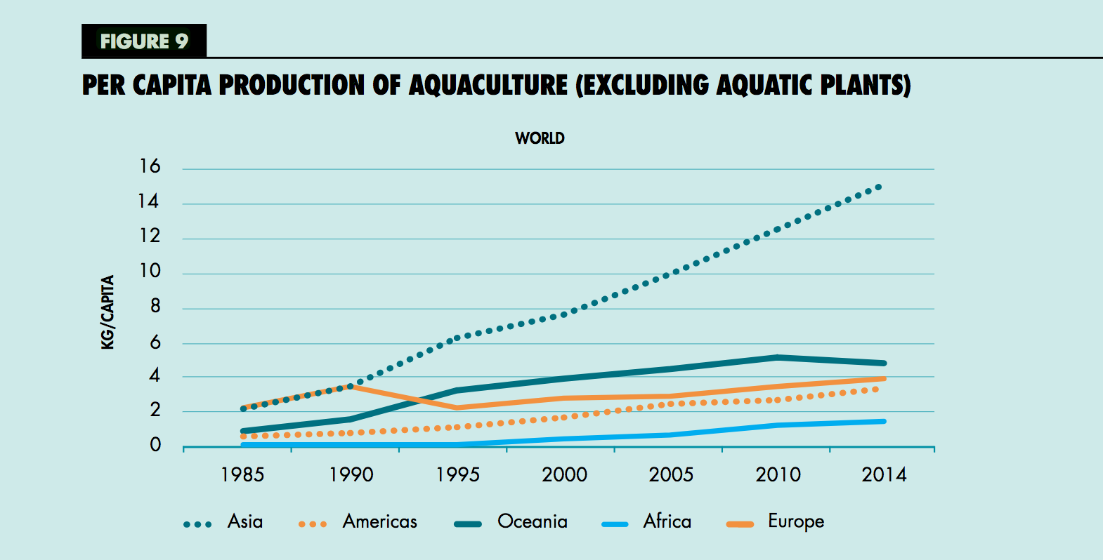 The Economic Impacts of Ocean Decline - ClimateChangeForkClimateChangeFork
