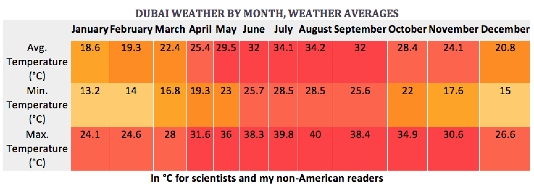 Dubai: City of Contradictions - ClimateChangeForkClimateChangeFork