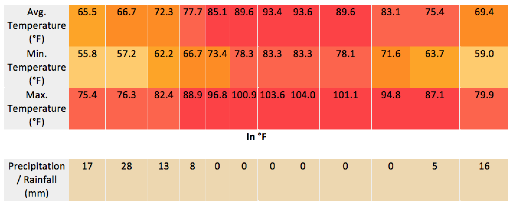 Dubai: City of Contradictions - ClimateChangeForkClimateChangeFork