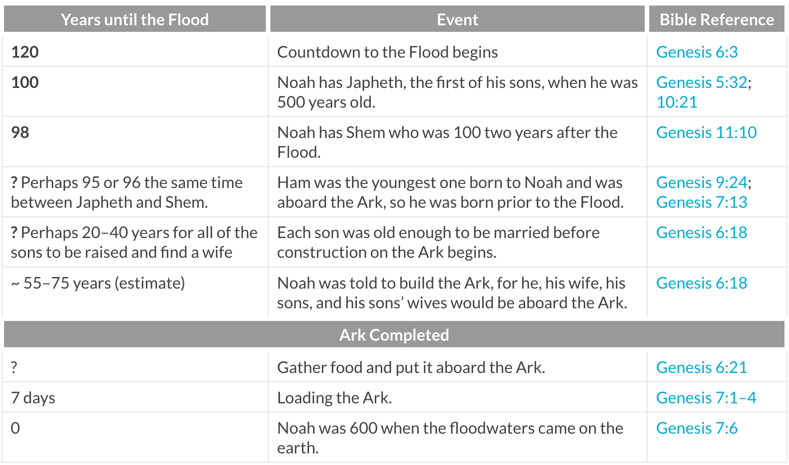 Noah’s Ark and Humanity’s Survival - ClimateChangeForkClimateChangeFork