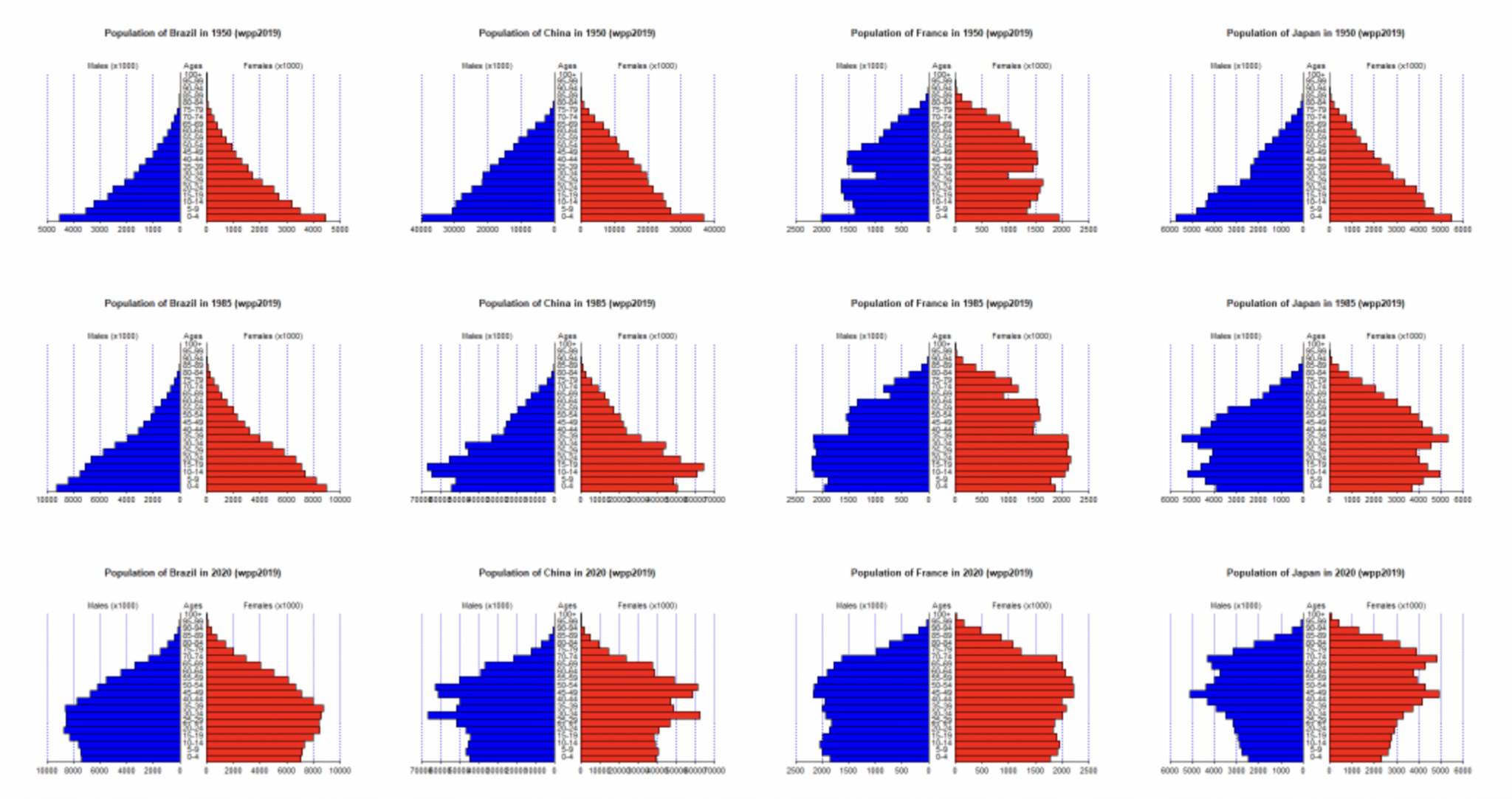 Population Transition - ClimateChangeForkClimateChangeFork