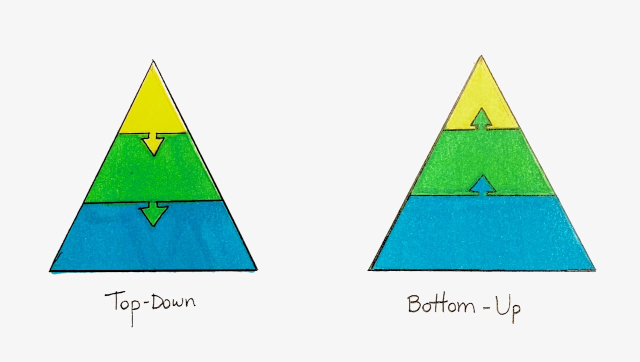 Campus as a Lab Part 5: Learning from Global Efforts ...