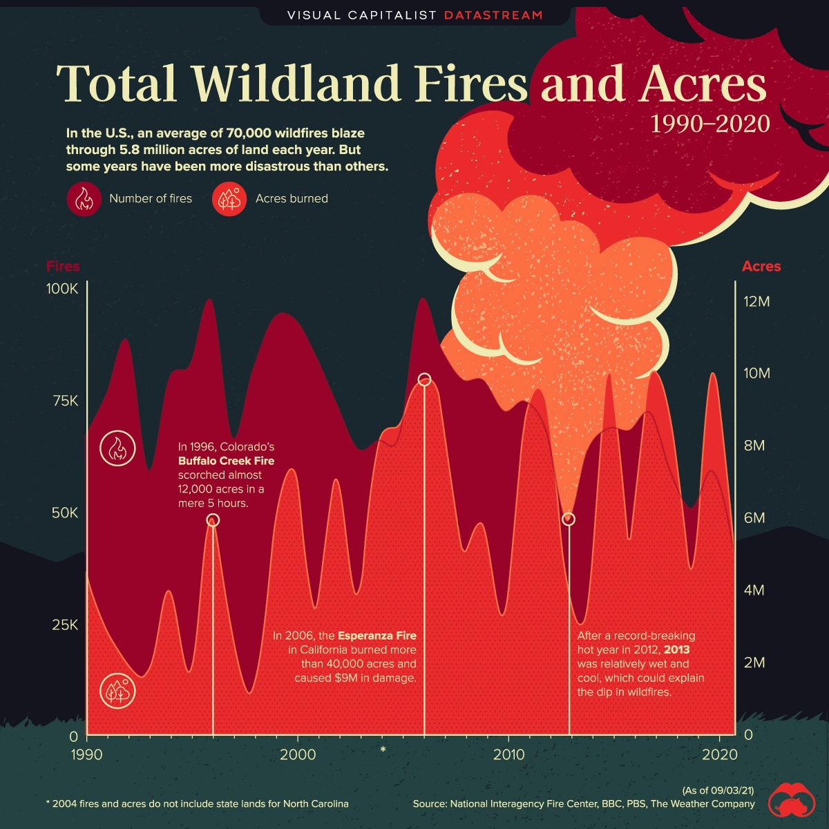 ClimateChangeFork - A blog about climate change, education, and the ...