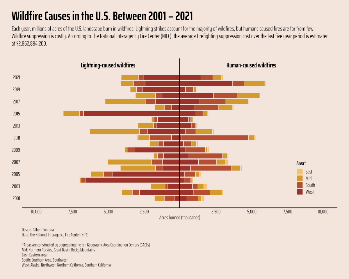 Attributions of Fires and Floods - ClimateChangeForkClimateChangeFork