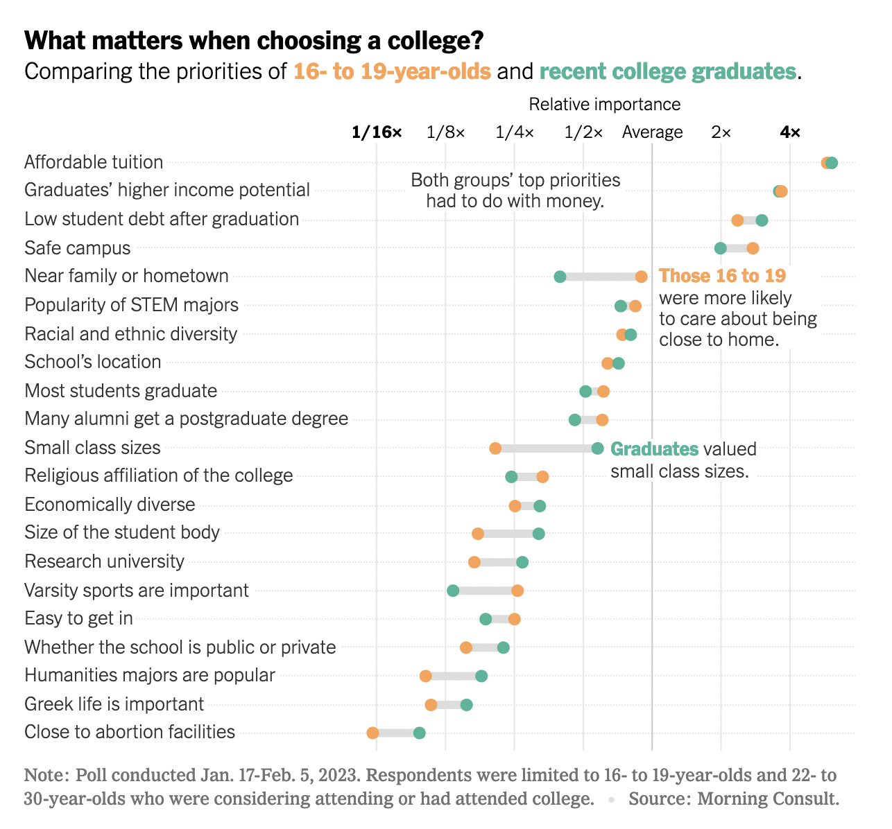 Incorporating Changing Reality into College Strategic Plans: Part 1 ...