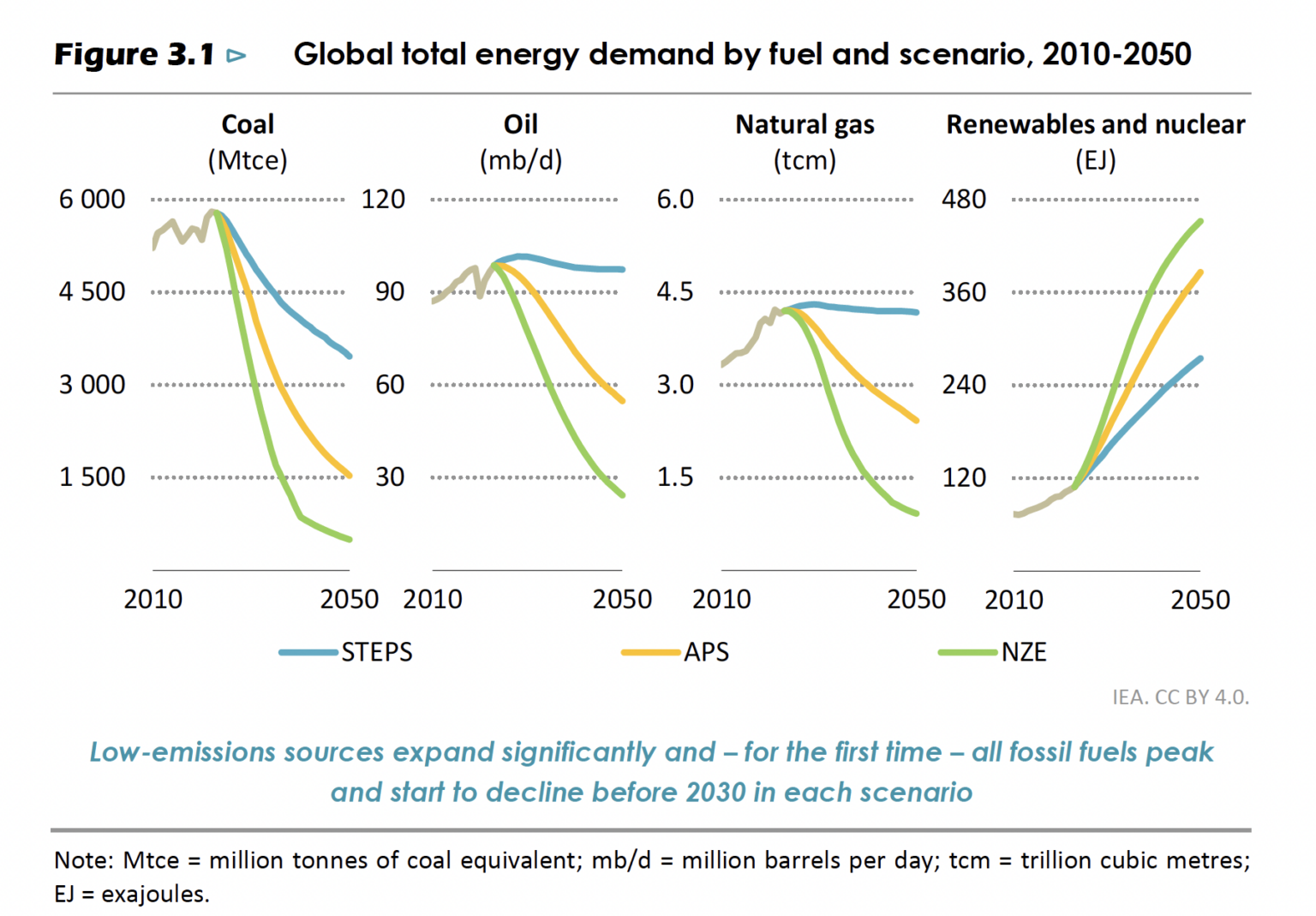ClimateChangeFork - A blog about climate change, education, and the ...