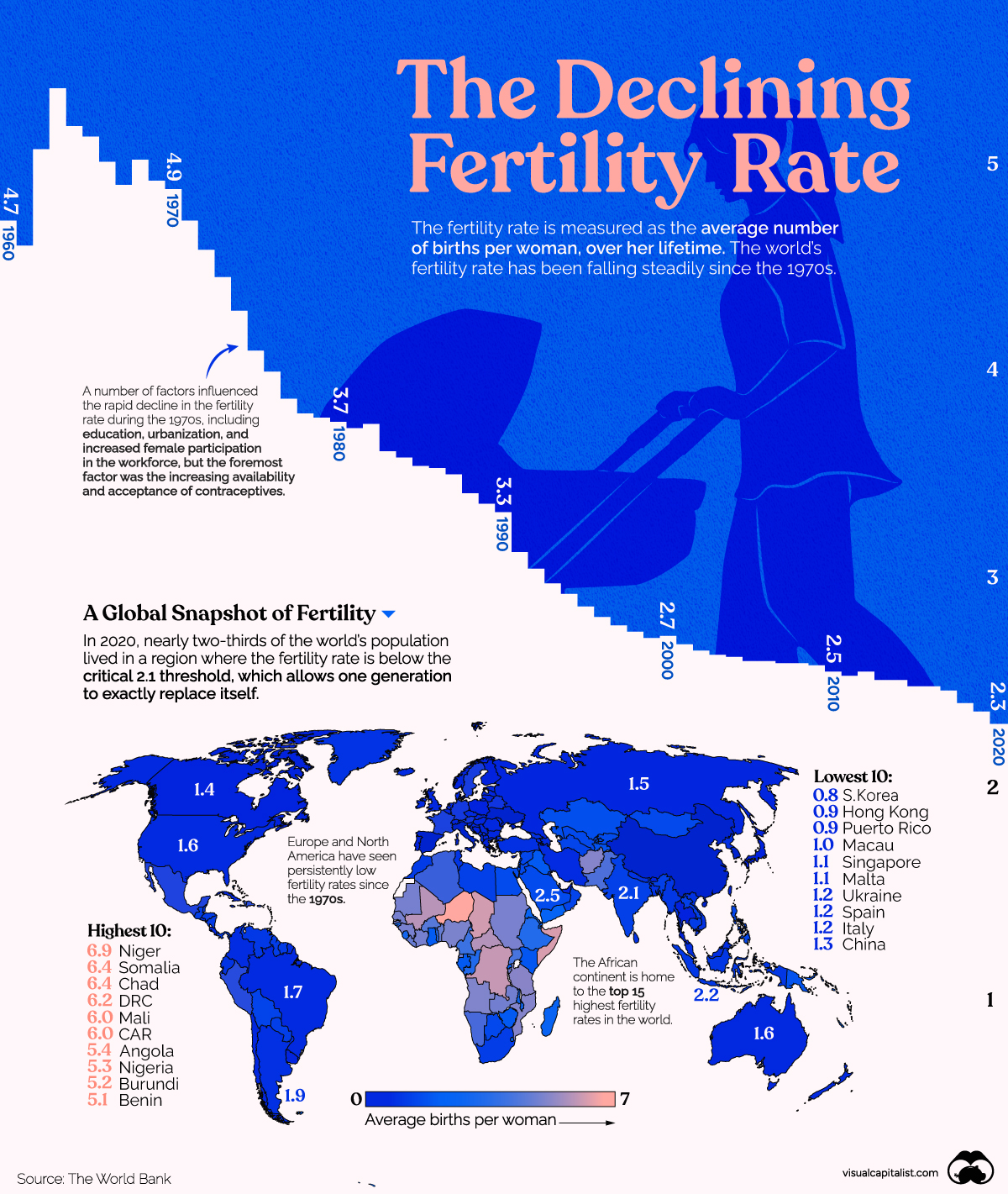 Fertility Is Below Replacement Rate - ClimateChangeForkClimateChangeFork