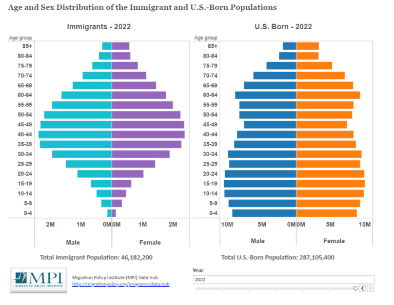 Population Pyramids - ClimateChangeForkClimateChangeFork