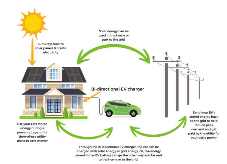Solar Installations: Net Metering and VDER ...