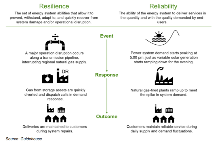 A Federated System with a Global Perspective: Power Grids, Security ...
