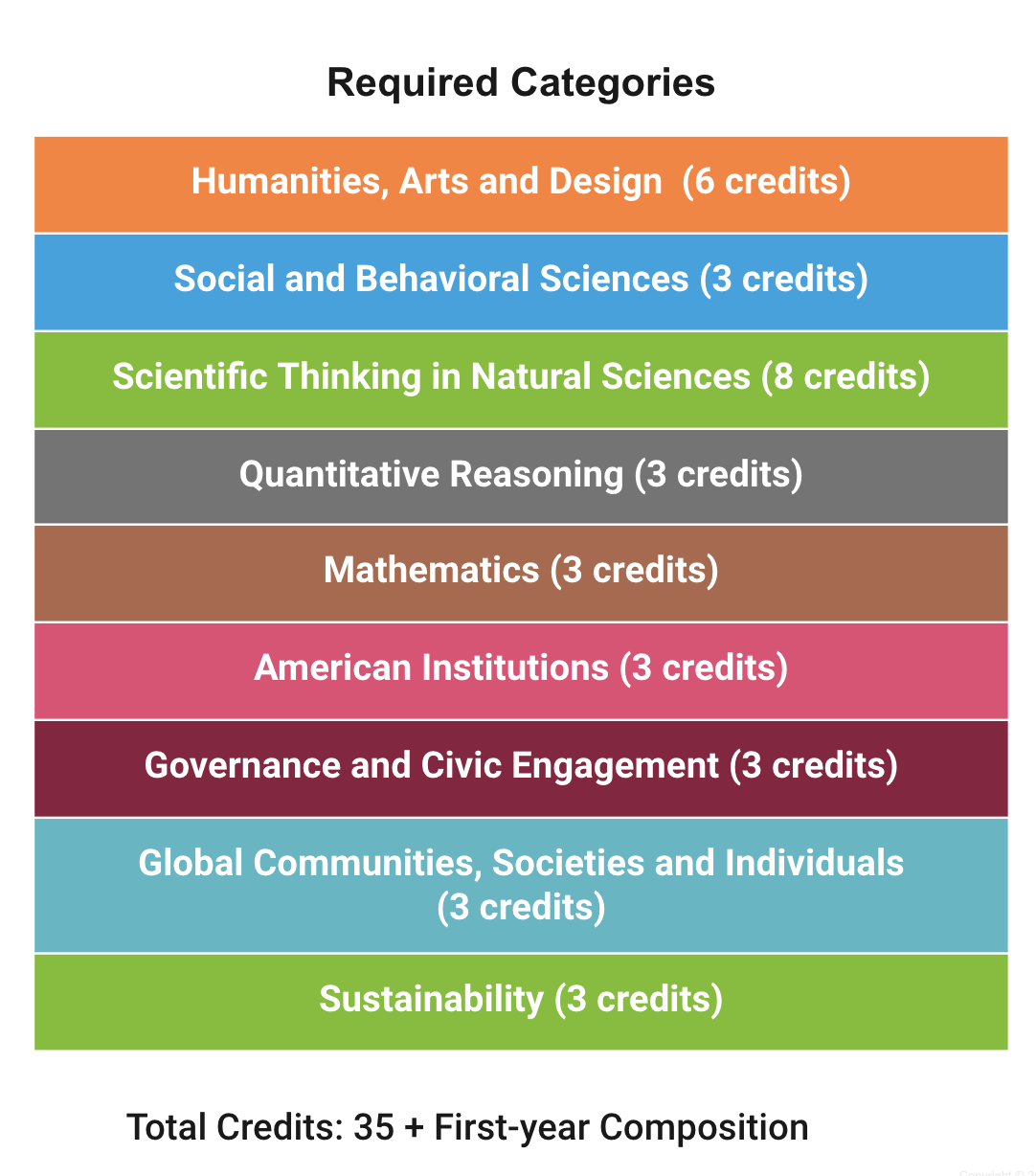 ClimateChangeFork - A blog about climate change, education, and the ...