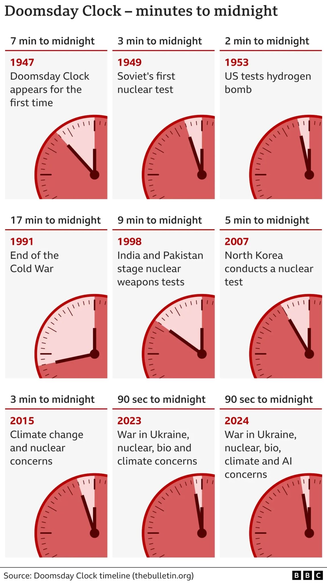 The Doomsday Clock – Inclusion of Nuclear Defensive Wars ...