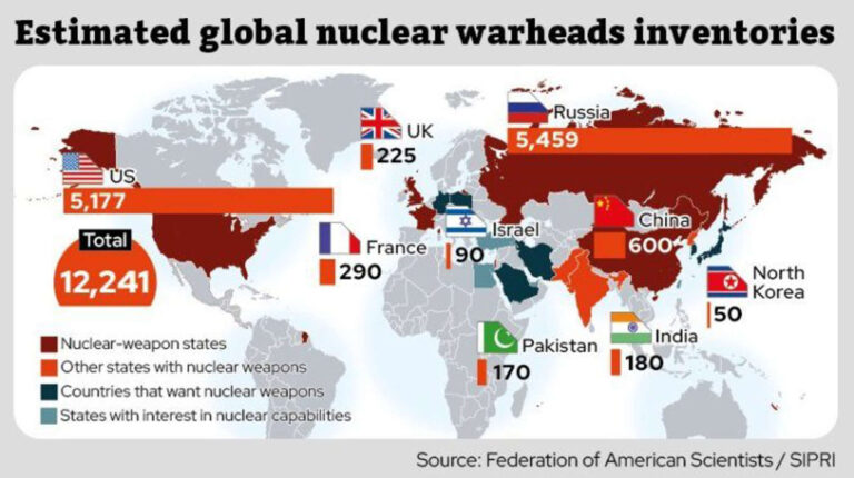 The Power and Fear Motivating the Acquisition of Nuclear Weapons ...