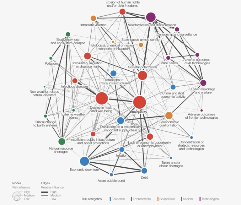 The Broader Picture of Global Threats - ClimateChangeForkClimateChangeFork