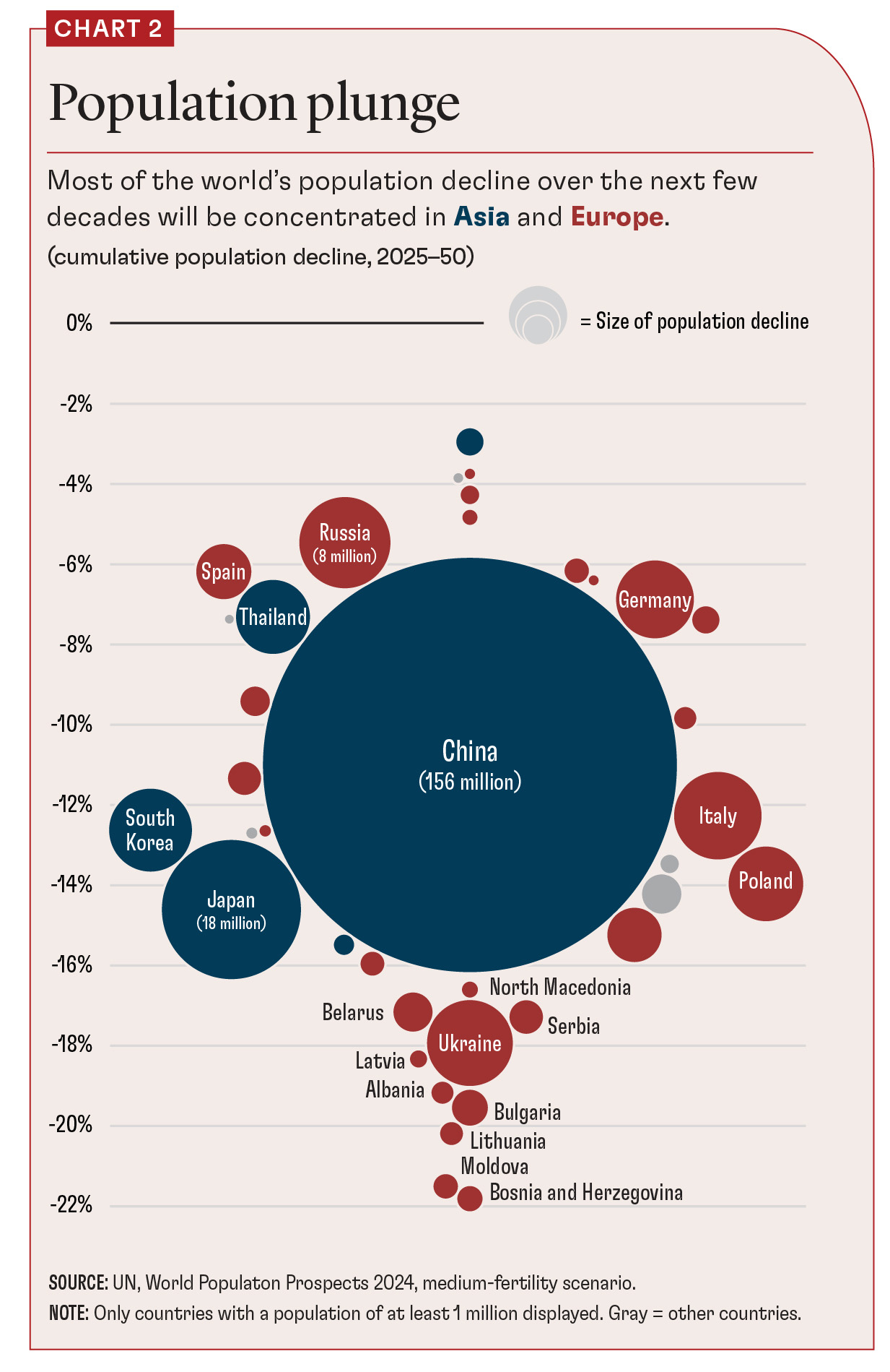 How to Address Declining Population: AI analysis ...